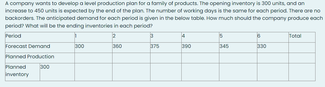 Solved A Company Wants To Develop A Level Production Plan 0541