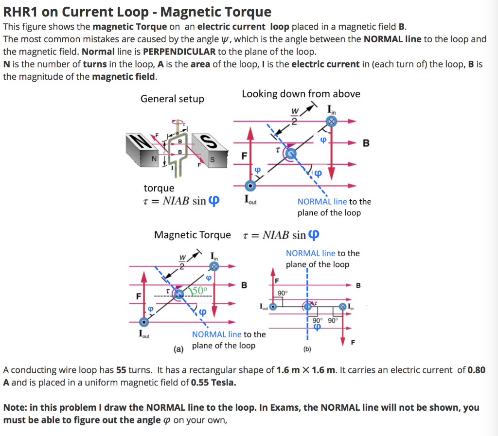 Solved RHR1 on Current Loop - Magnetic Torque This figure | Chegg.com