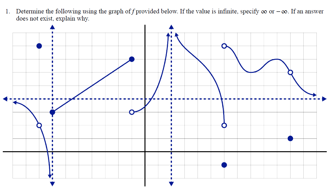 Solved 1. Determine the following using the graph off | Chegg.com