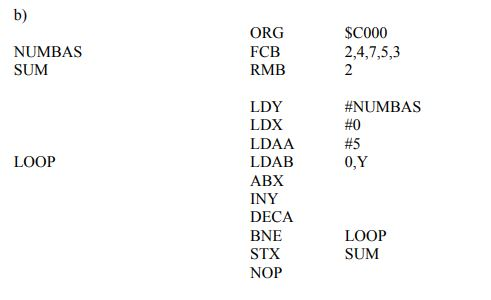 Create the memory diagrams to show DATA memory | Chegg.com