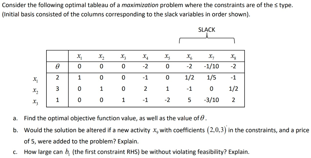 Solved Consider the following optimal tableau of a | Chegg.com
