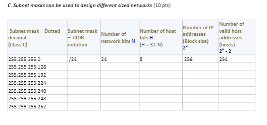 Solved C. Subnet masks can be used to design different sized | Chegg.com