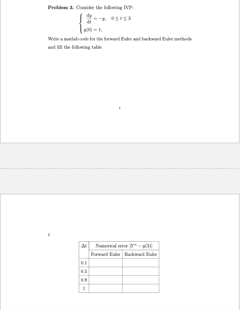 Solved Problem 3. Consider the following IVP: dy y(0)-1, | Chegg.com
