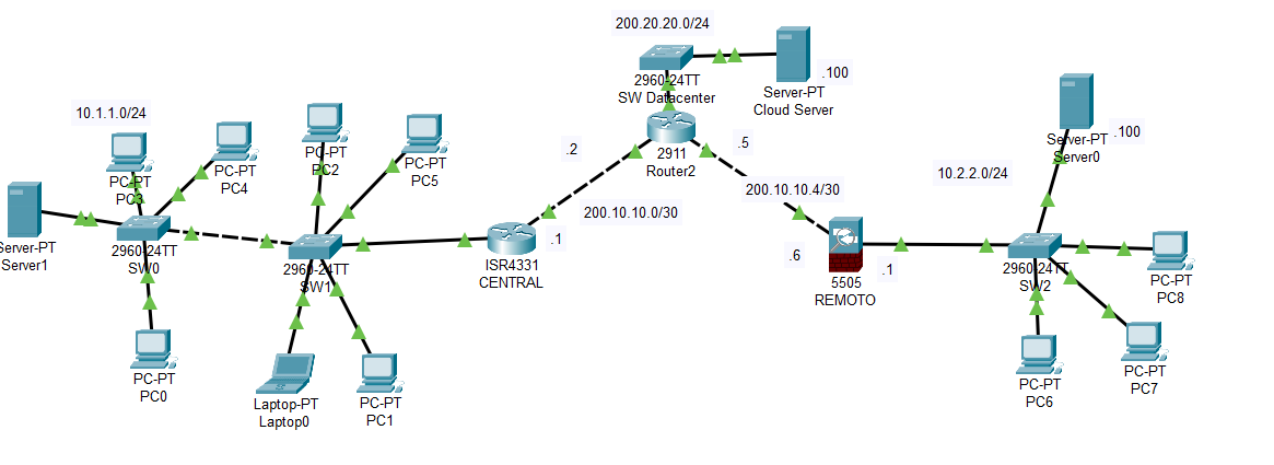 Solved The Server0 at the remote site has the capability to | Chegg.com