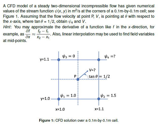 Solved A CFD model of a steady two-dimensional | Chegg.com