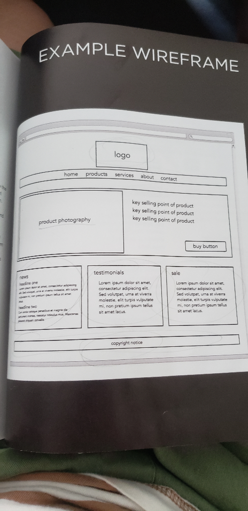 Solved HTML Help - How can I make this Wireframe into a | Chegg.com