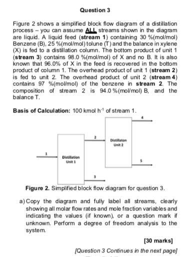 Question 3 Figure 2 shows a simplified block flow | Chegg.com