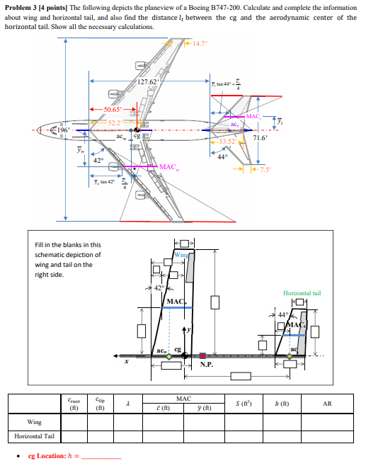 Solved Problem 3 14 points| The following depicts the | Chegg.com
