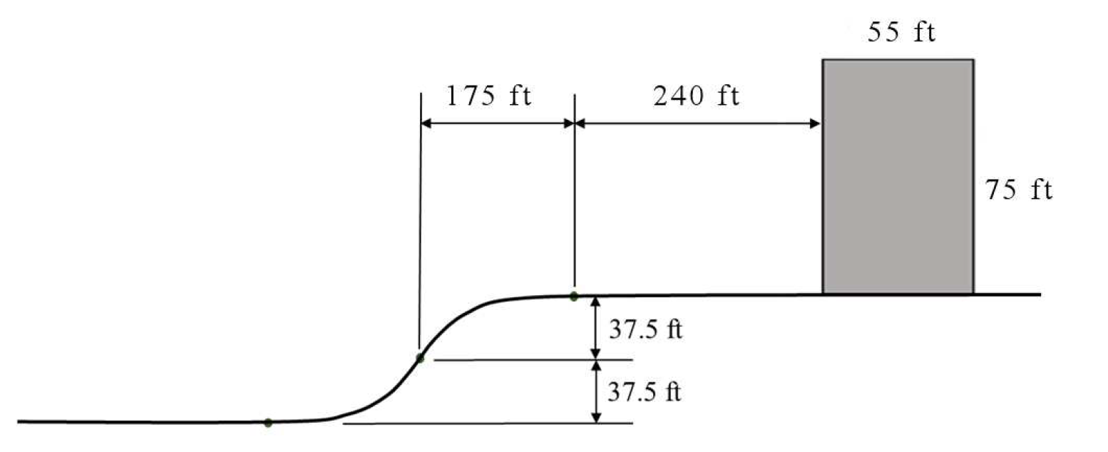 Solved 1. The building has dimensions 55 ft x 125 ft x 75 ft | Chegg.com