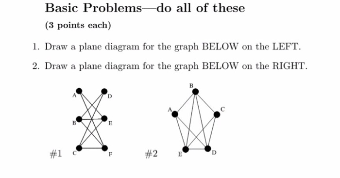 Solved Draw a plane diagram for the graph BELOW on the LEFT. | Chegg.com