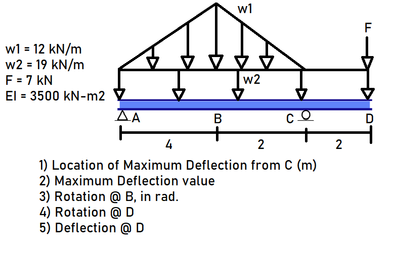 Solved Solve using Area-Moment Method, Double Integration | Chegg.com
