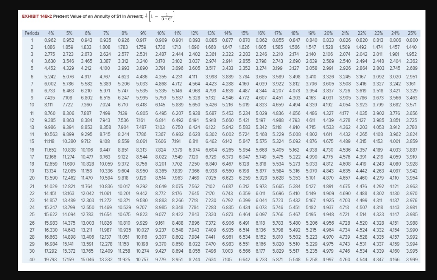 Solved Exercise 14A-6 (Algo) Basic Present Value Concepts | Chegg.com