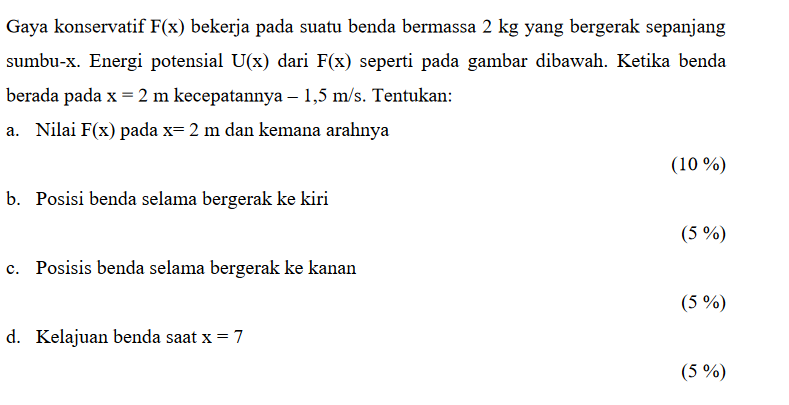 Gaya konservatif F(x) ﻿bekerja pada suatu benda | Chegg.com