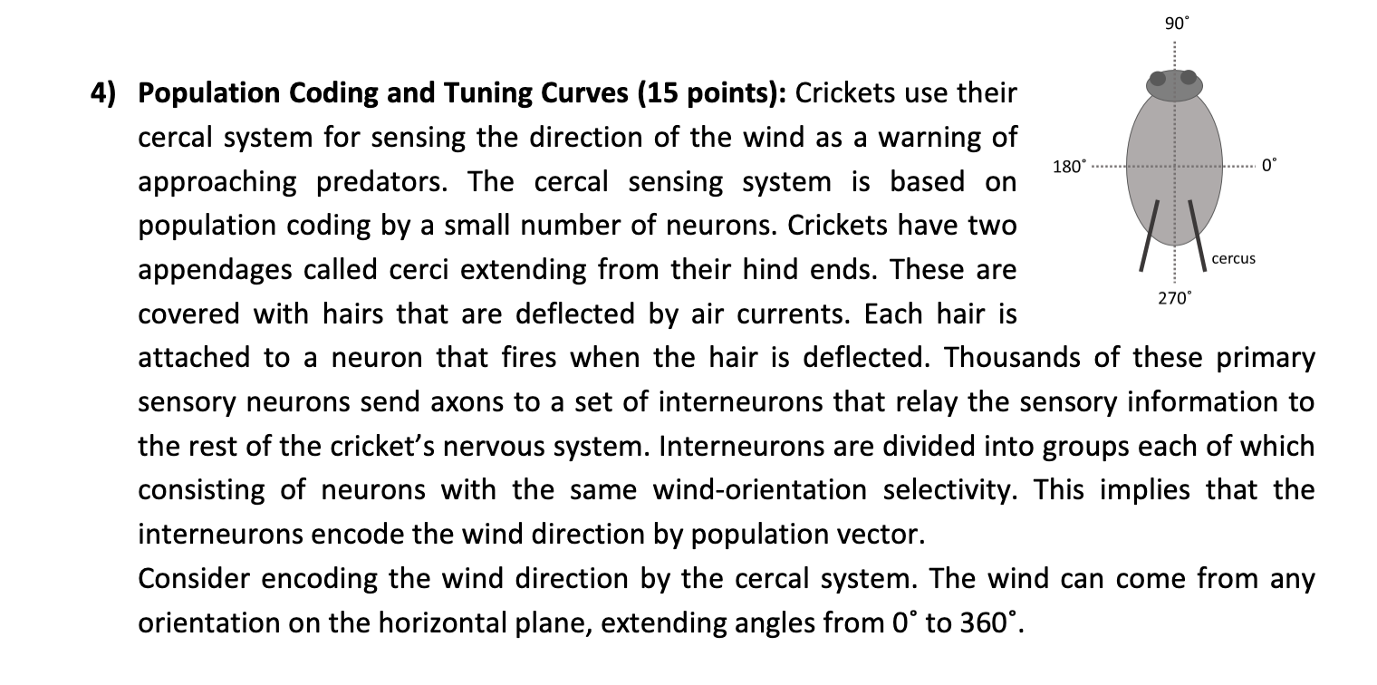 90° 180° 0° cercus 270° 4) Population Coding and | Chegg.com