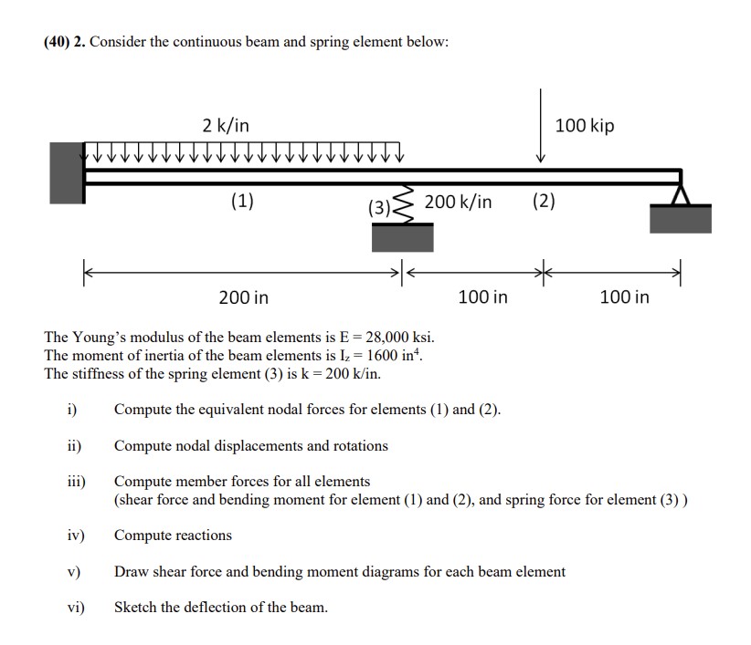 Solved (40) 2. ﻿Consider the continuous beam and spring | Chegg.com