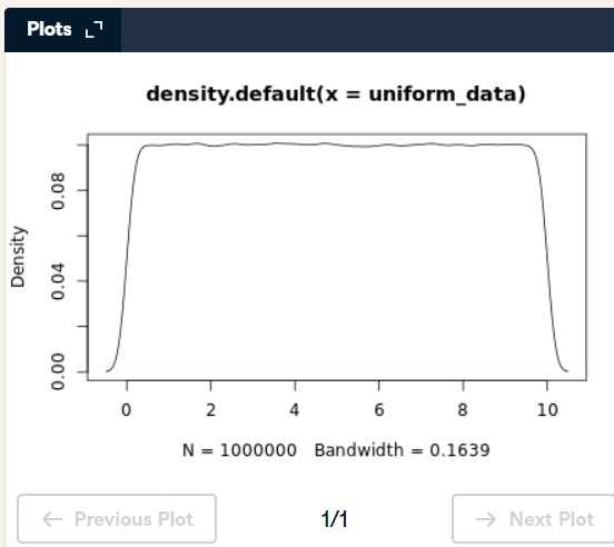 Solved What Is The Output Of The Function Call Explain The
