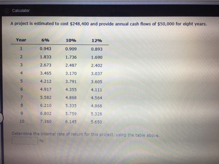 Solved Calculator A project is estimated to cost $248,400 | Chegg.com