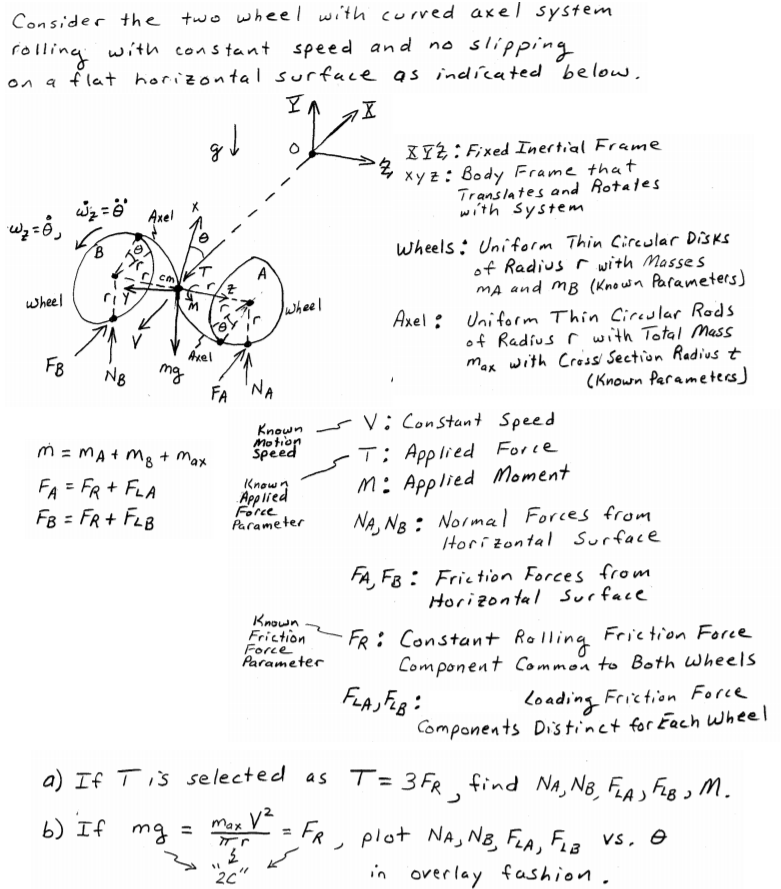Consider the two wheel with curred axel system | Chegg.com