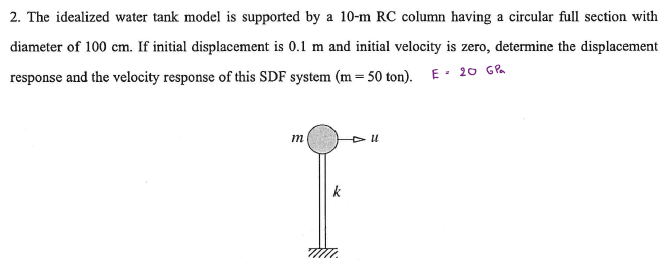 Solved 2. The idealized water tank model is supported by a | Chegg.com