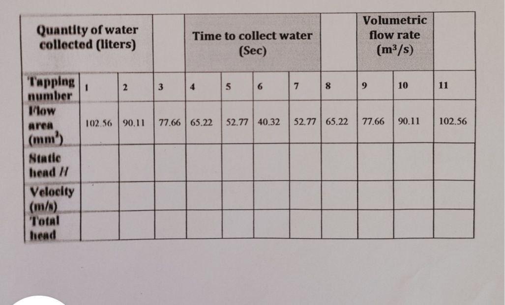 Quantity of water collected (liters) Time to collect | Chegg.com