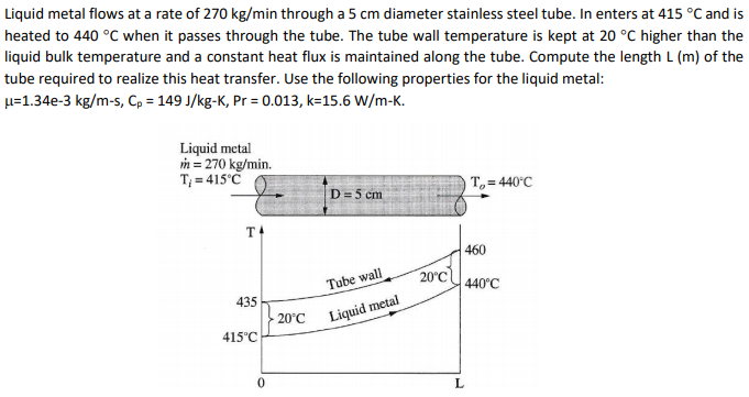 Solved Liquid metal flows at a rate of 270 kg/min through a | Chegg.com