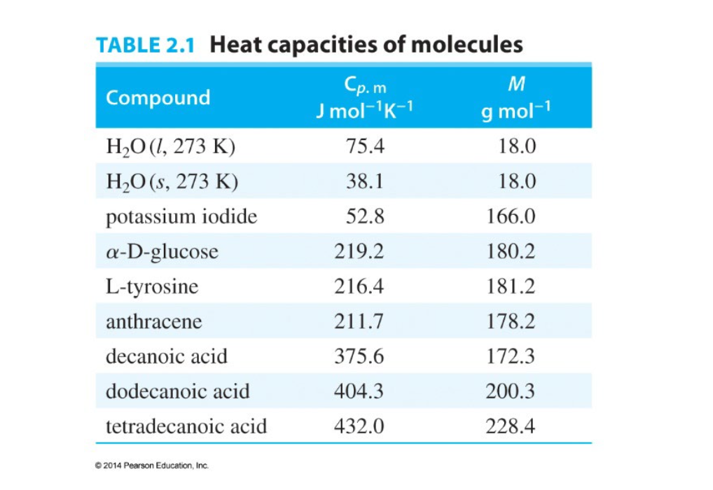 Solved 2. Calculate the heat (in J) absorbed by the system | Chegg.com