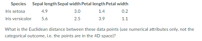 Solved Species Sepal length Sepal width Petal length Petal | Chegg.com