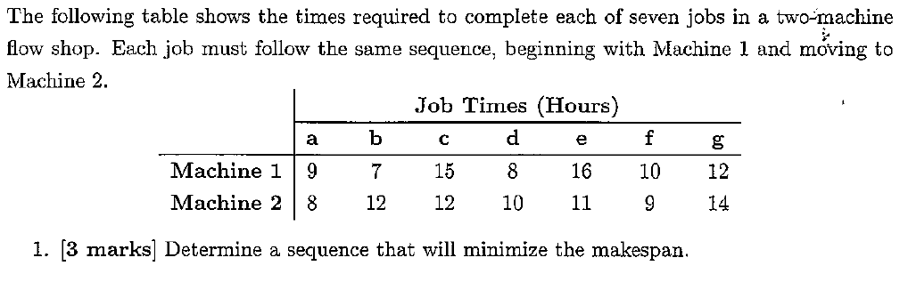 Solved The following table shows the times required to | Chegg.com