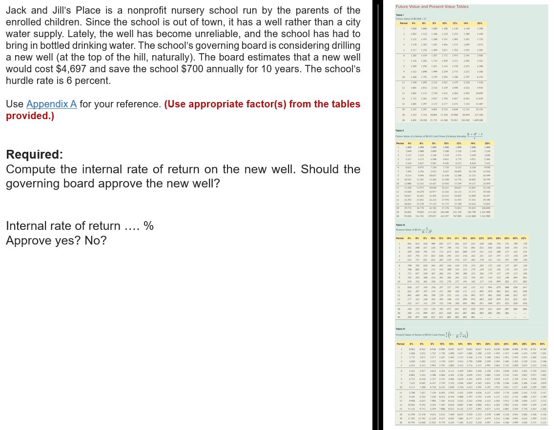 Solved Jack and Jill's Place is a nonprofit nursery school | Chegg.com