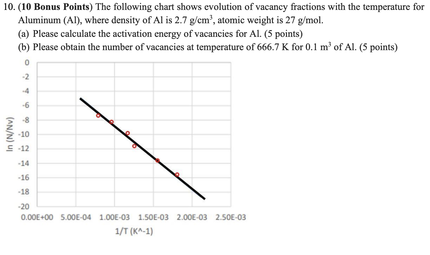 Solved 10. (10 Bonus Points) The following chart shows | Chegg.com