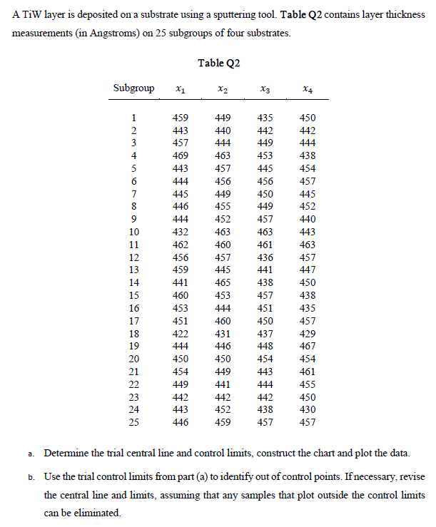 Solved A TiW layer is deposited on a substrate using a | Chegg.com