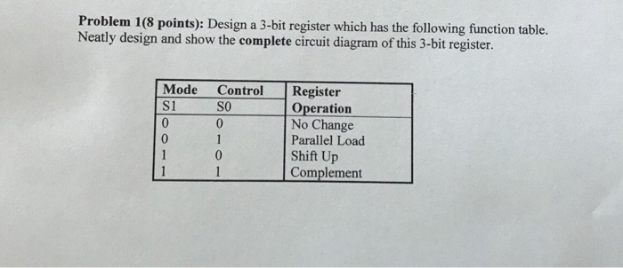 Solved Problem 1(8 points): Design a 3-bit register which | Chegg.com