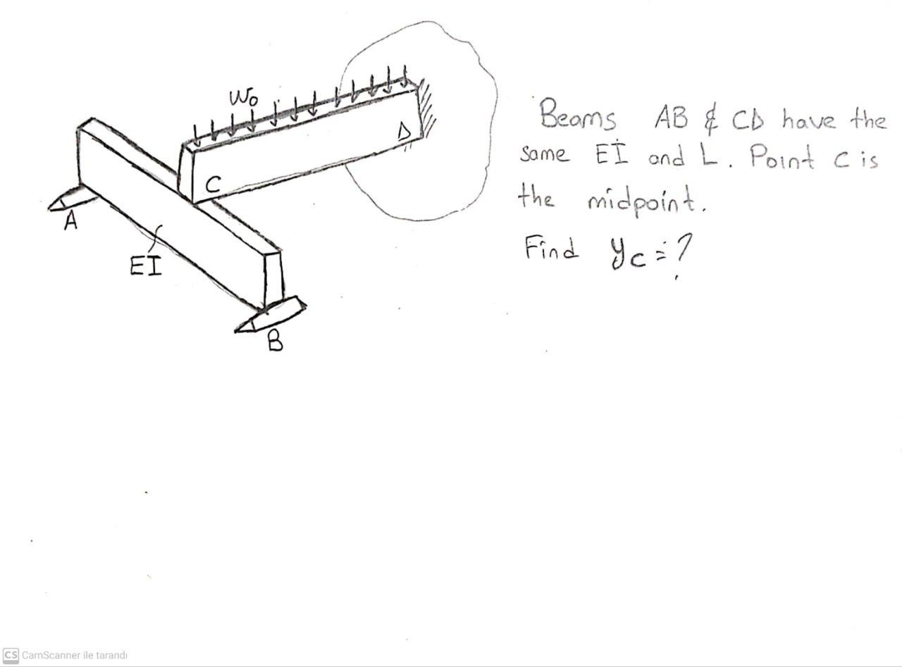 Solved Beams AB&CD have the same EI and L. Point C is the | Chegg.com