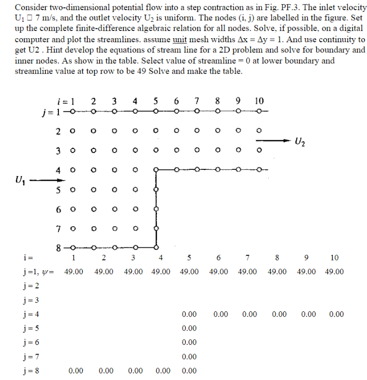 Solved Consider two-dimensional potential flow into a step | Chegg.com