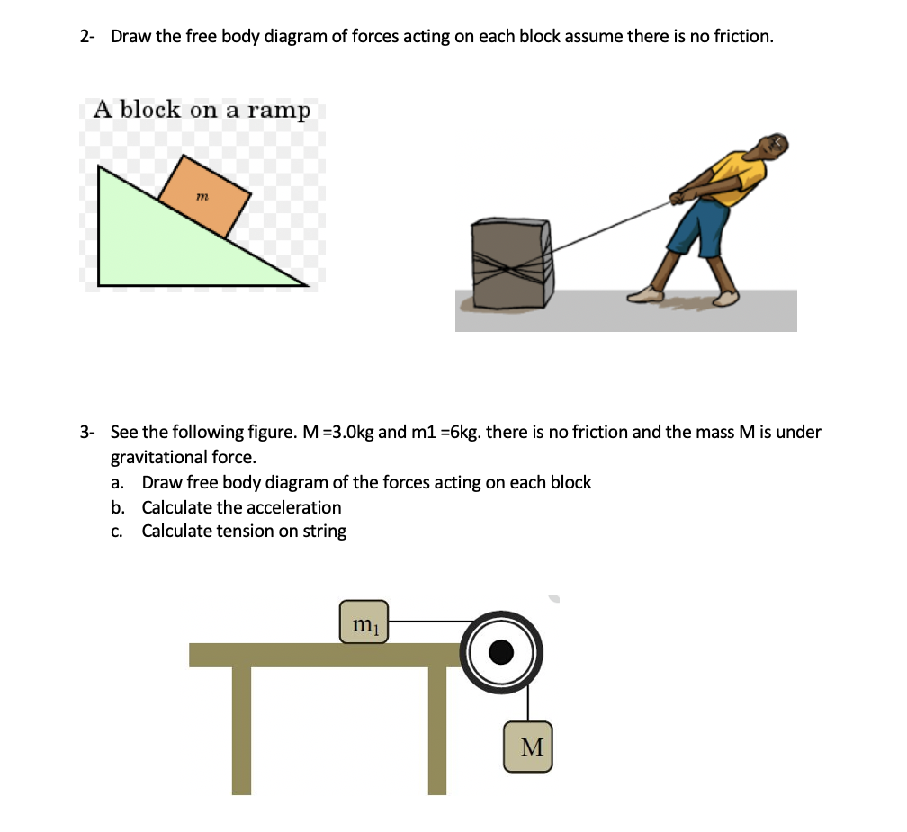 Solved 2- Draw the free body diagram of forces acting on | Chegg.com