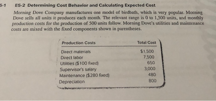 E5-2 Determining Cost Behavior and Calculating | Chegg.com
