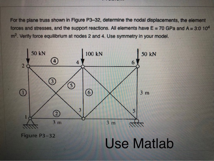 Solved For the plane truss shown in Figure P3-32, determine | Chegg.com