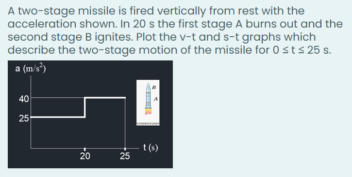 Solved A two-stage missile is fired vertically from rest | Chegg.com