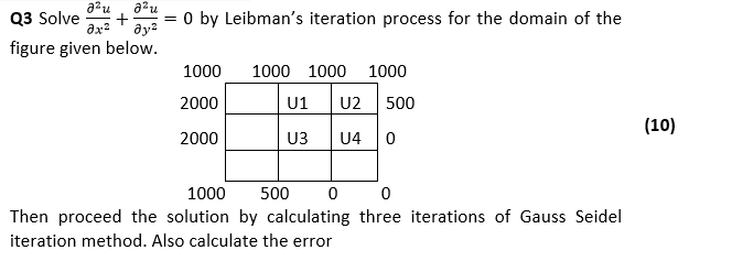 Solved O by Leibman's iteration process for the domain of | Chegg.com