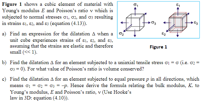 Solved ၆၇ Figure 1 shows a cubic element of material with 01 | Chegg.com