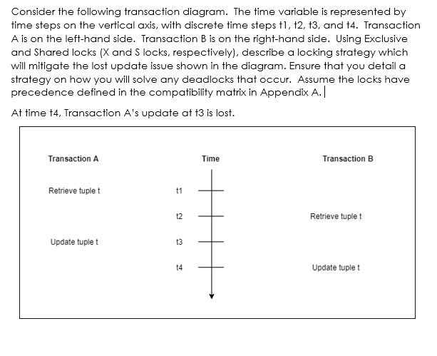Solved Consider the following transaction diagram. The time | Chegg.com