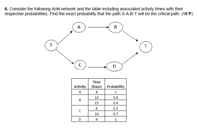 Solved 6. Consider the following AoN network and the table | Chegg.com