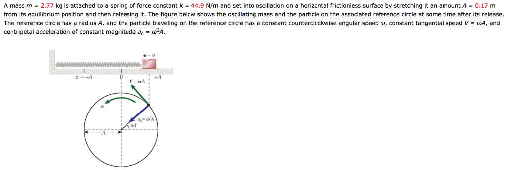 Solved A mass m = 2.77 kg s attached to a spring of orce | Chegg.com