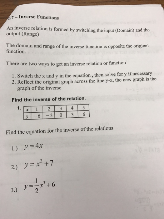Solved An inverse relation is formed by switching the input | Chegg.com