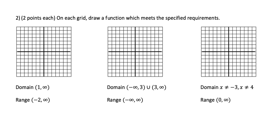 Solved 2) (2 points each) On each grid, draw a function | Chegg.com