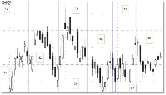Solved Examine the stock chart below. Identify key patterns | Chegg.com