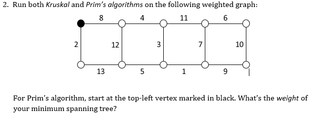 Solved For Prim's algorithm, start at the top-left vertex | Chegg.com