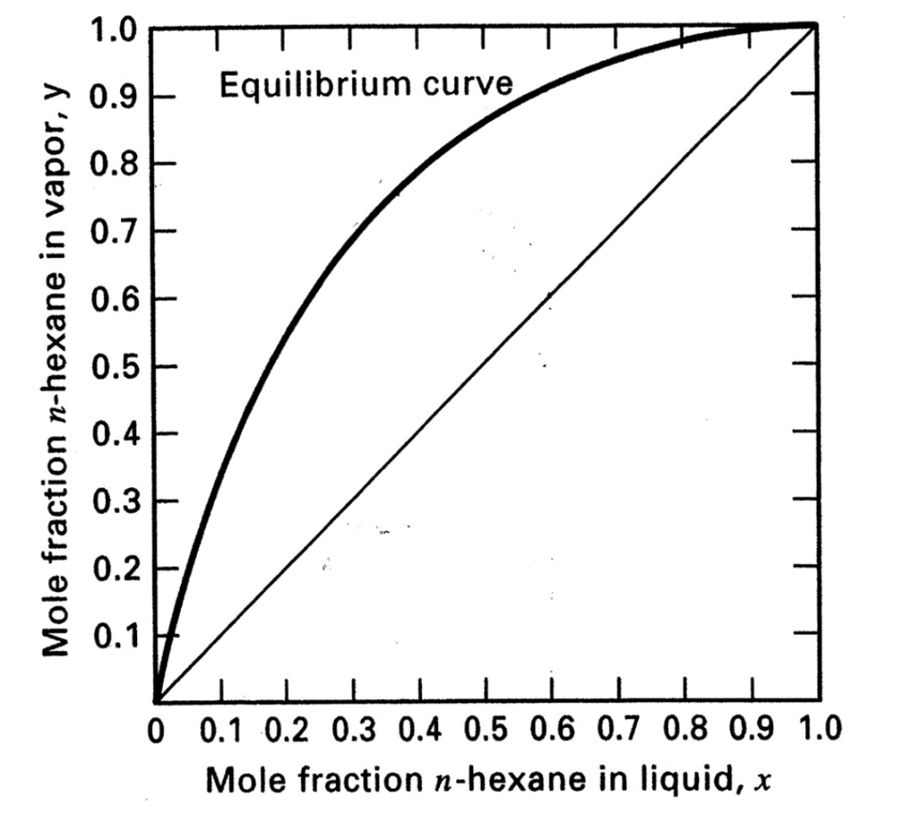 1. (25 points) A mixture of hexane and octane is | Chegg.com