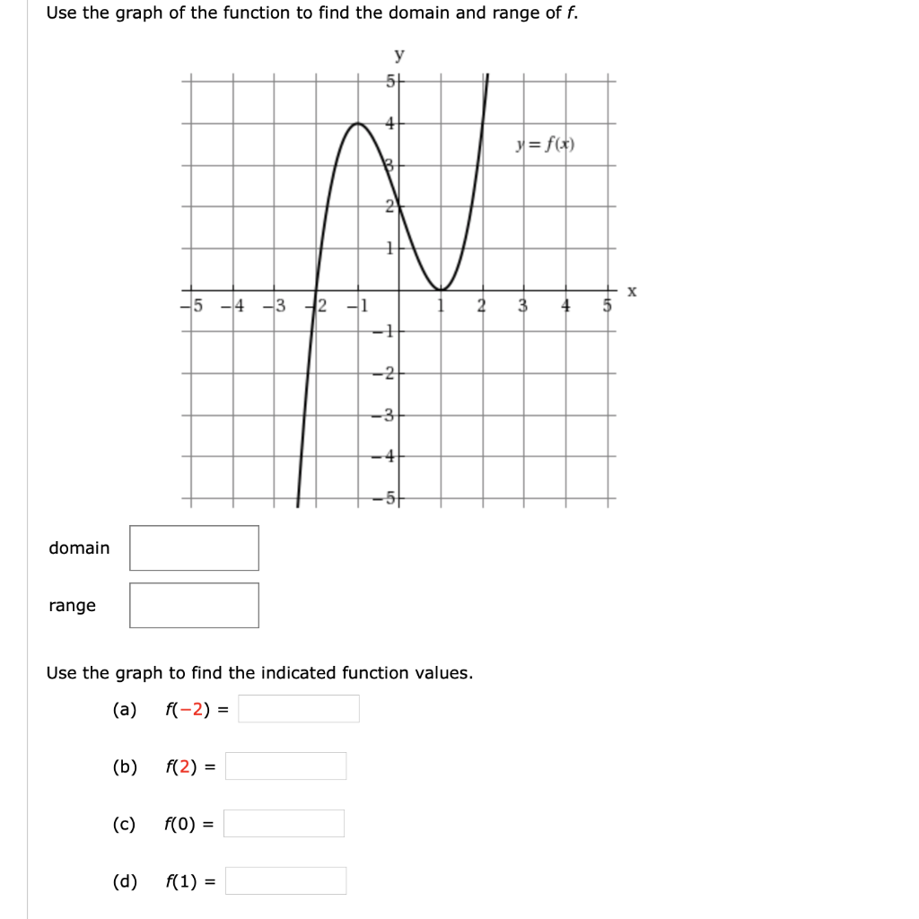 Solved Use the graph of the function to find the domain and | Chegg.com