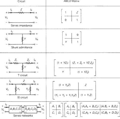 Solved Determine the equivalent circuit for the line in | Chegg.com